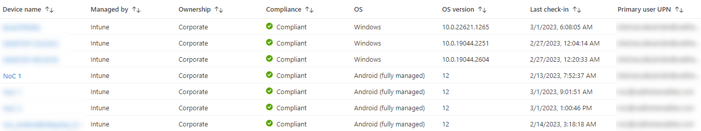 Do Your Employees use Cellphones or Laptops for Work? What You Need to ...